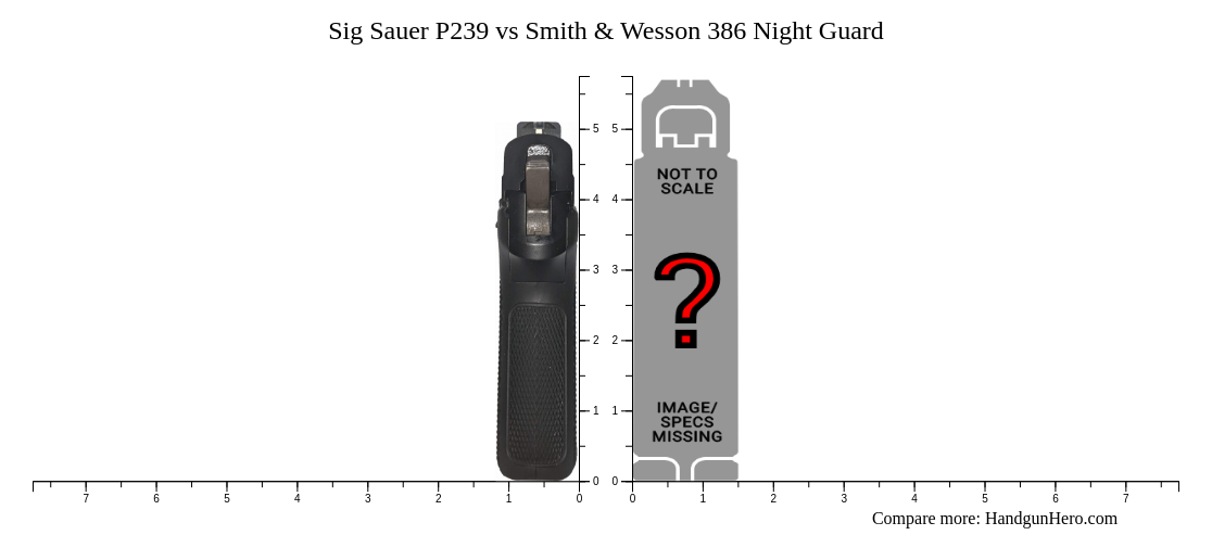 Sig Sauer P239 vs Smith & Wesson 386 Night Guard size comparison ...