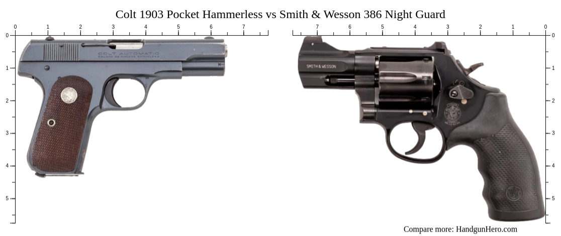 Colt 1903 Pocket Hammerless vs Smith & Wesson 386 Night Guard size ...