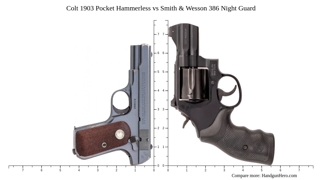 Colt 1903 Pocket Hammerless vs Smith & Wesson 386 Night Guard size ...