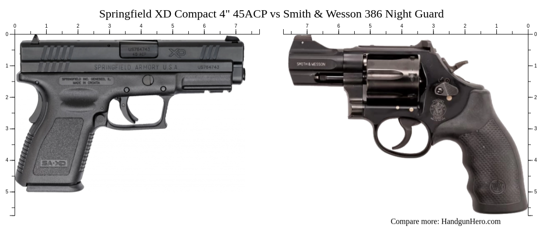 Springfield XD Compact 4" 45ACP vs Smith & Wesson 386 Night Guard size ...