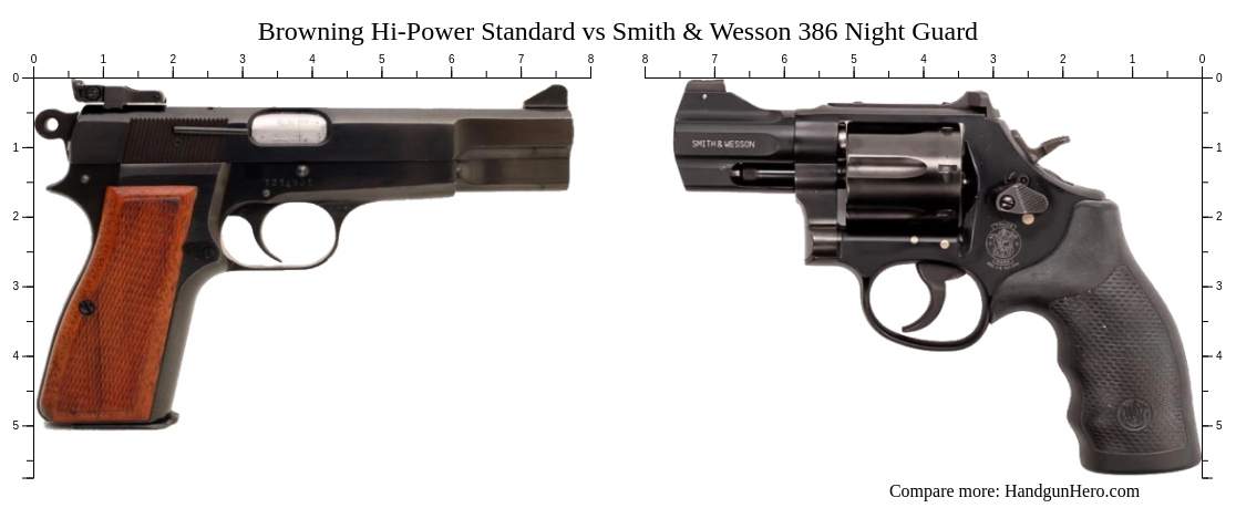 Browning Hi-Power Standard vs Smith & Wesson 386 Night Guard size ...