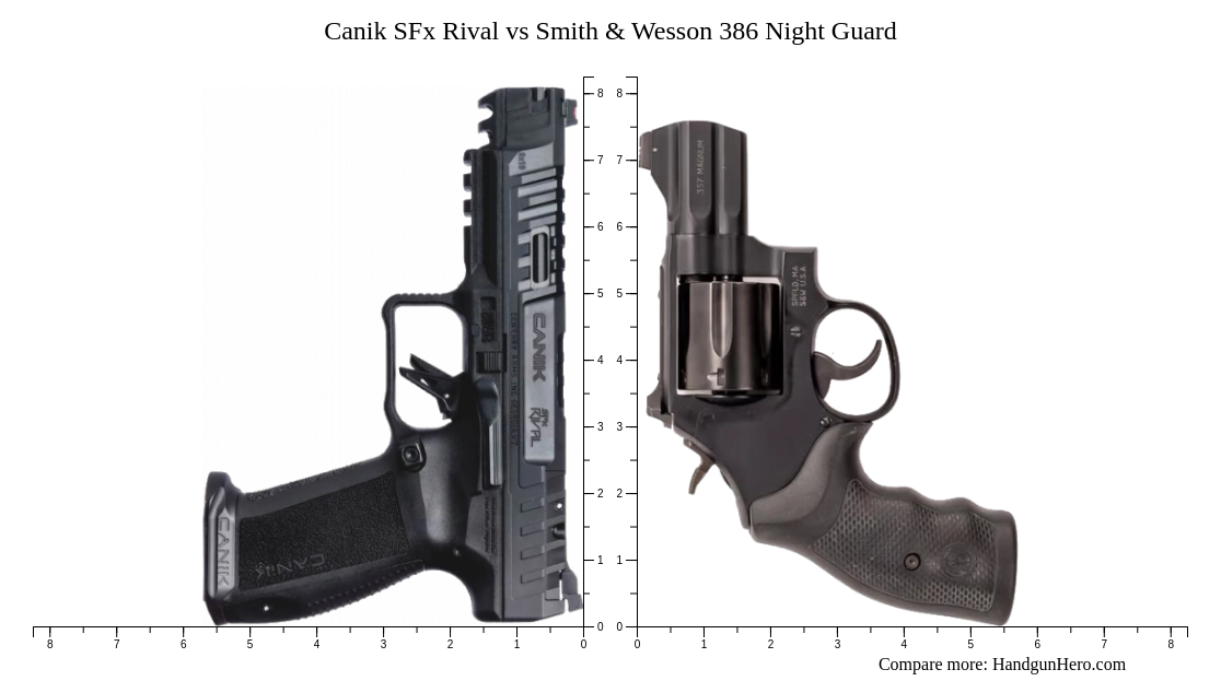 Canik SFx Rival vs Smith & Wesson 386 Night Guard size comparison ...