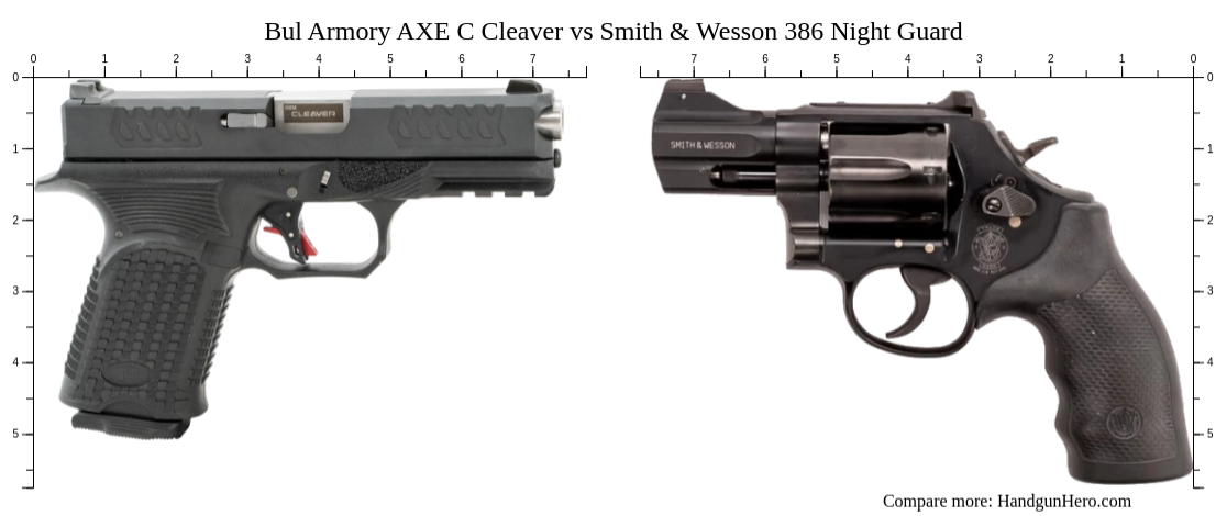 Bul Armory AXE C Cleaver vs Smith & Wesson 386 Night Guard size ...