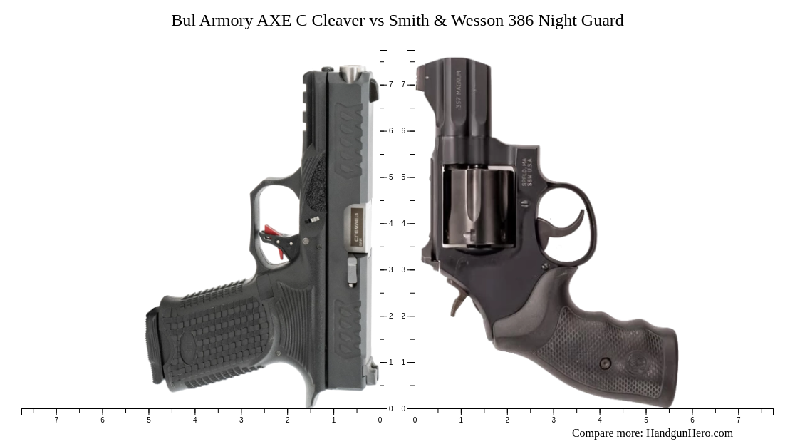 Bul Armory AXE C Cleaver vs Smith & Wesson 386 Night Guard size ...