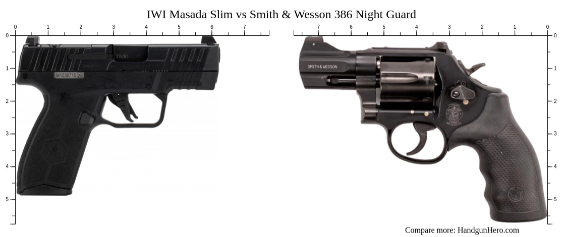 IWI Masada Slim vs Smith & Wesson 386 Night Guard size comparison ...