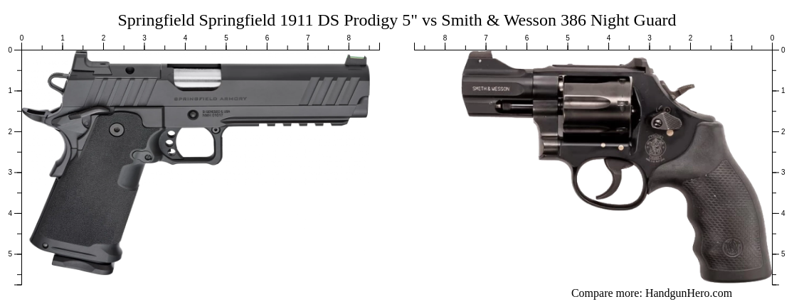 Springfield Springfield 1911 DS Prodigy 5" vs Smith & Wesson 386 Night ...
