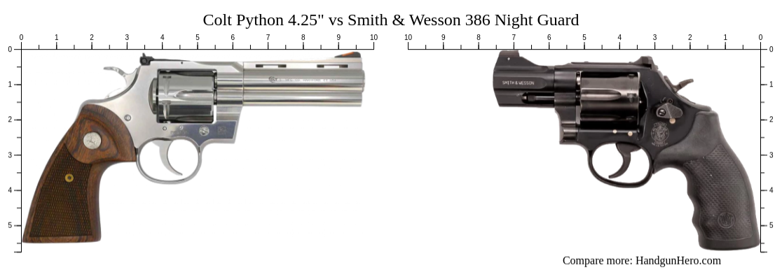 Colt Python 4.25" vs Smith & Wesson 386 Night Guard size comparison ...