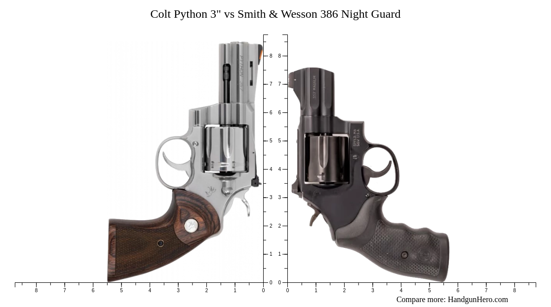 Colt Python 3" vs Smith & Wesson 386 Night Guard size comparison ...