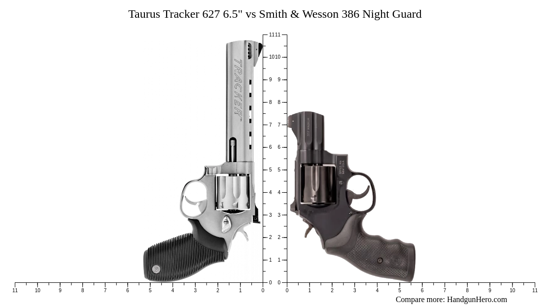 Taurus Tracker 627 6.5" vs Smith & Wesson 386 Night Guard size ...