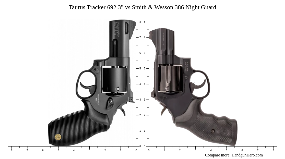 Taurus Tracker 692 3" vs Smith & Wesson 386 Night Guard size comparison ...