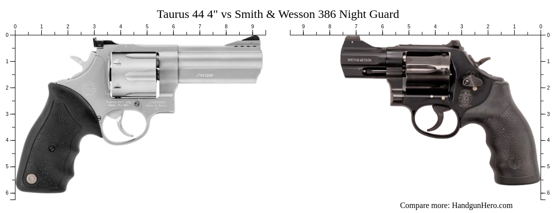 Taurus 44 4" vs Smith & Wesson 386 Night Guard size comparison ...