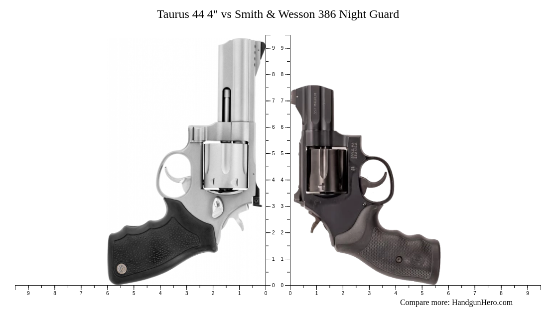 Taurus 44 4" vs Smith & Wesson 386 Night Guard size comparison ...