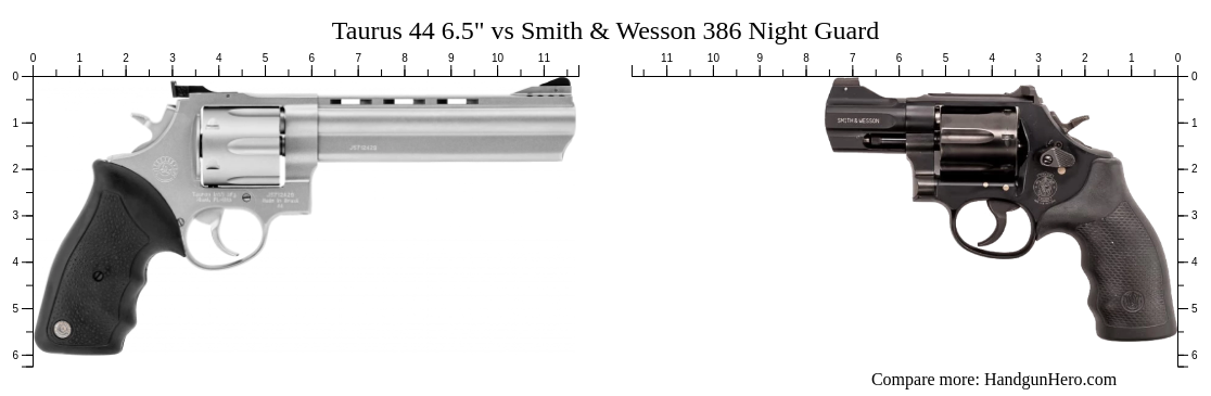 Taurus 44 6.5" vs Smith & Wesson 386 Night Guard size comparison ...