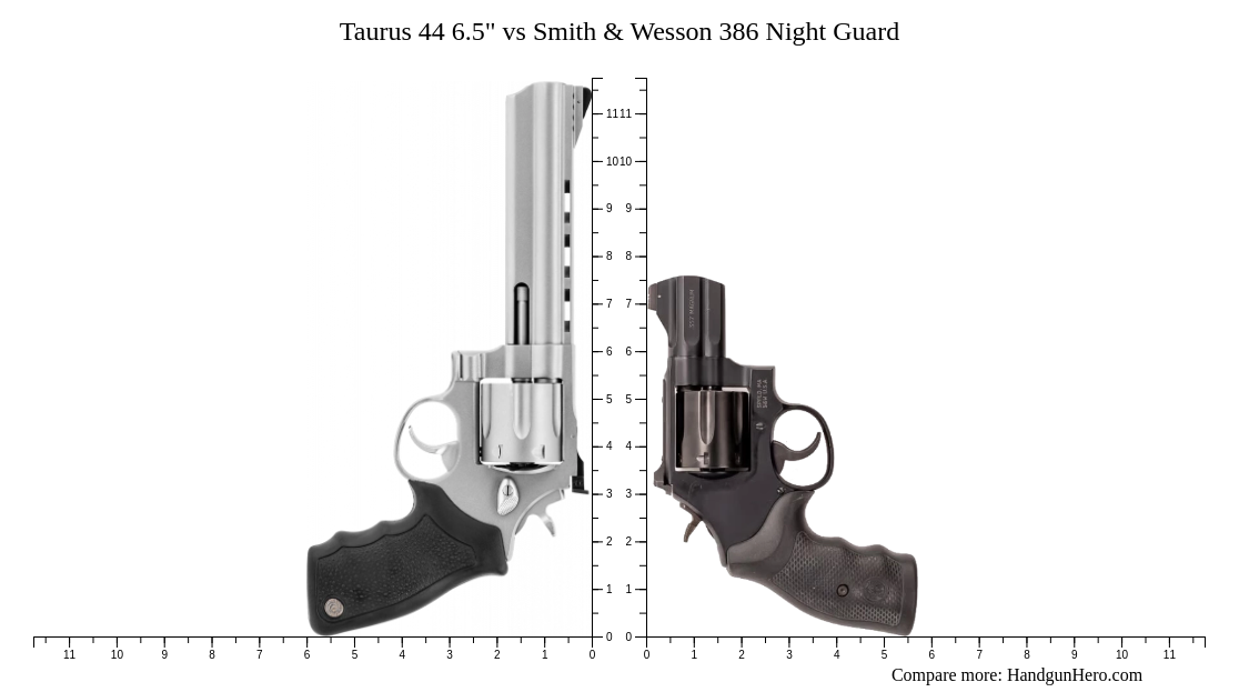 Taurus 44 6.5" vs Smith & Wesson 386 Night Guard size comparison ...