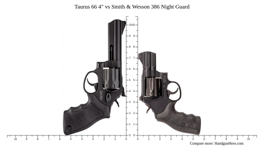 Taurus 66 4" vs Smith & Wesson 386 Night Guard size comparison ...