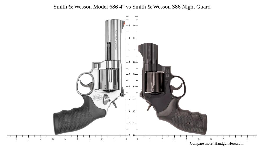 Smith & Wesson Model 686 4" vs Smith & Wesson 386 Night Guard size ...