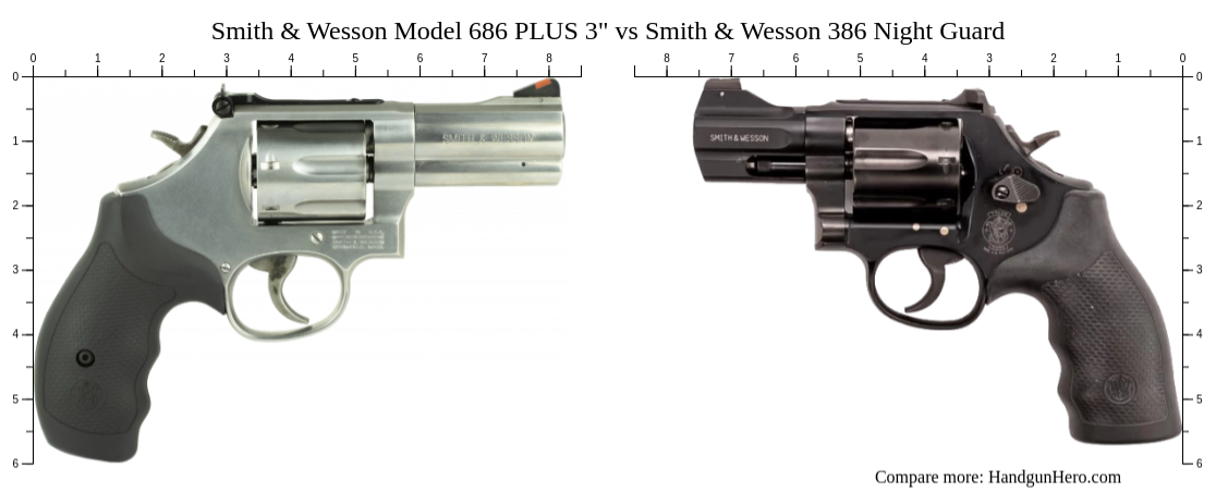 Smith & Wesson Model 686 PLUS 3" vs Smith & Wesson 386 Night Guard size ...
