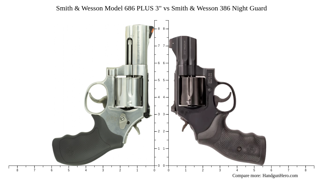Smith & Wesson Model 686 PLUS 3" vs Smith & Wesson 386 Night Guard size ...