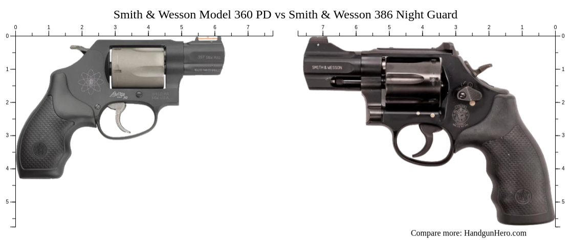 Smith & Wesson Model 360 PD vs Smith & Wesson 386 Night Guard size ...
