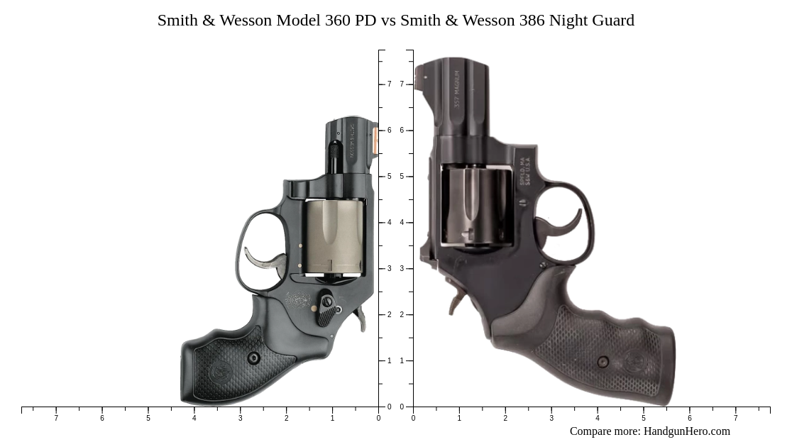 Smith & Wesson Model 360 PD vs Smith & Wesson 386 Night Guard size ...