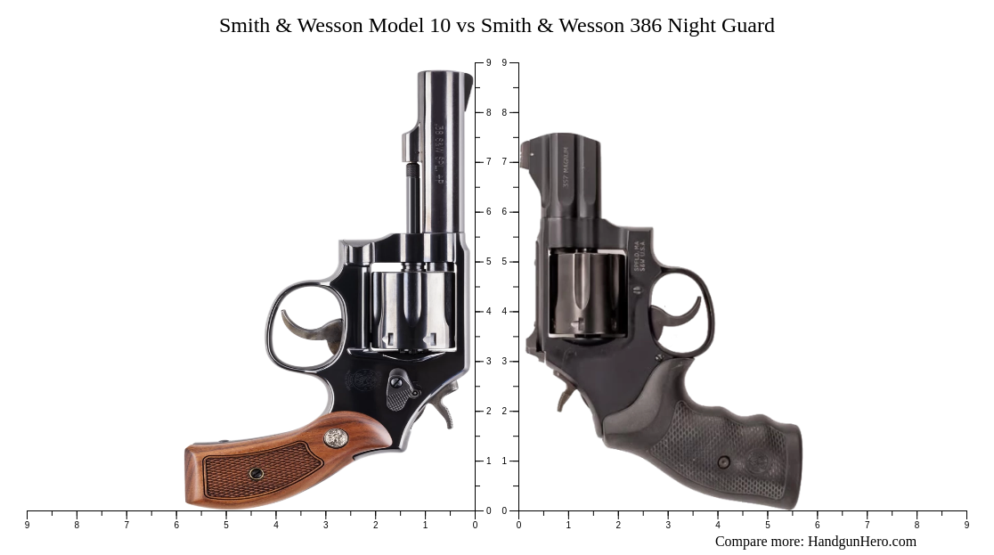 Smith & Wesson Model 10 vs Smith & Wesson 386 Night Guard size ...