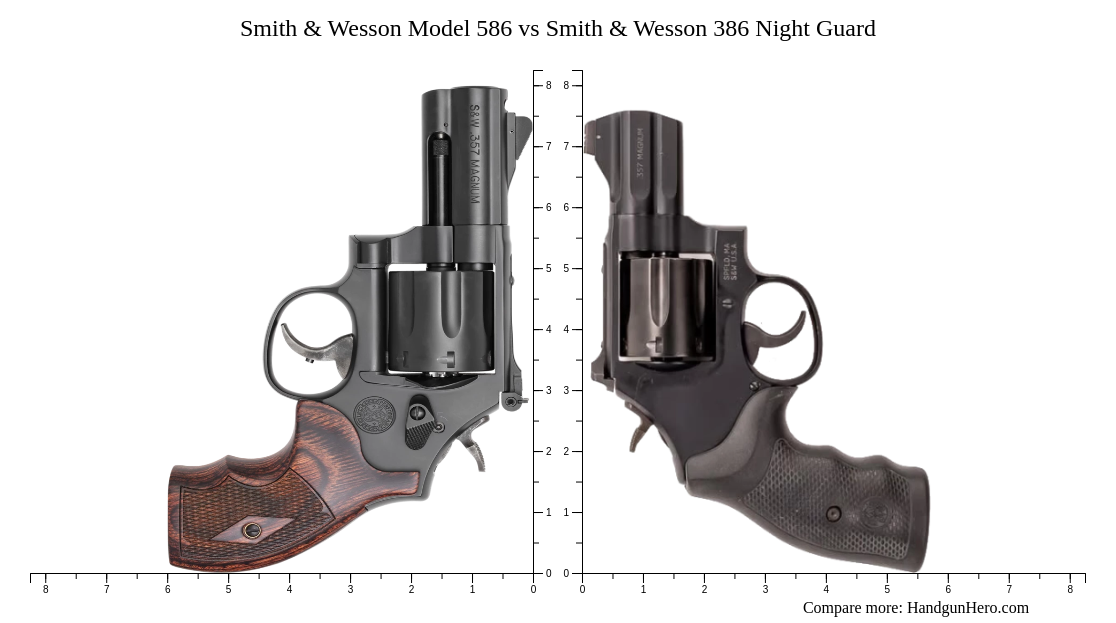 Smith & Wesson Model 586 vs Smith & Wesson 386 Night Guard size ...