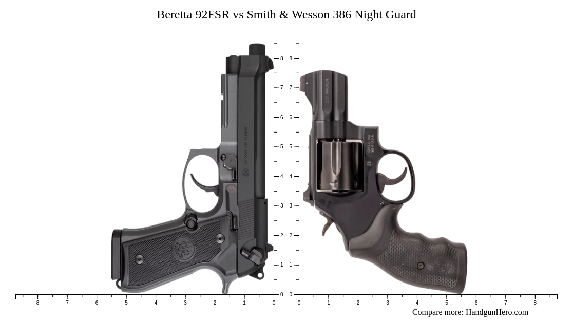 Beretta 92FSR vs Smith & Wesson 386 Night Guard size comparison ...