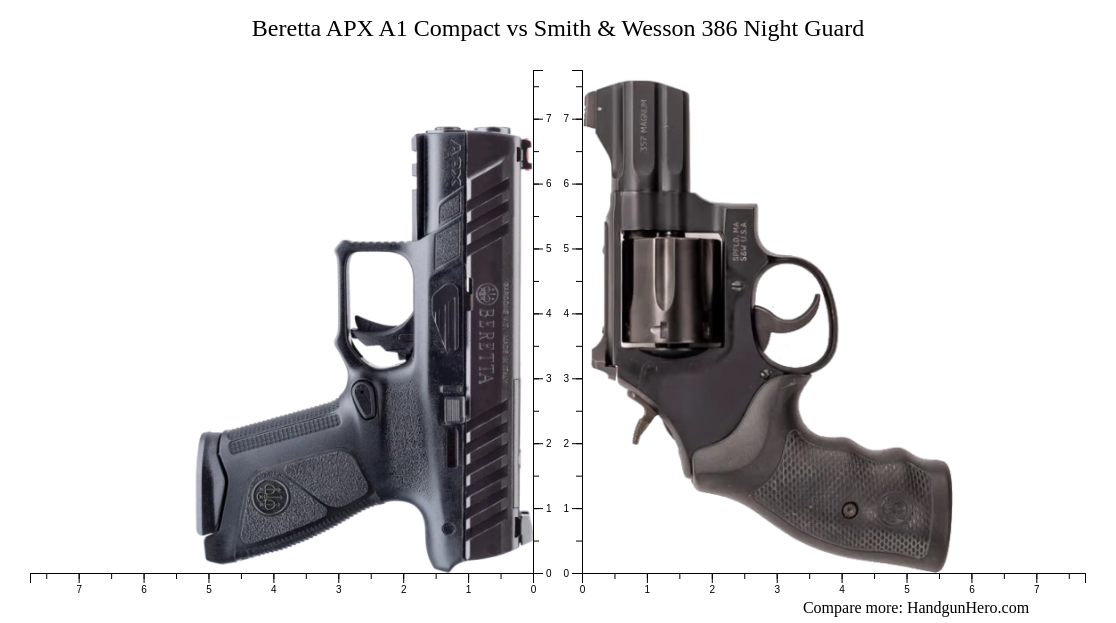 Beretta APX A1 Compact vs Smith & Wesson 386 Night Guard size ...