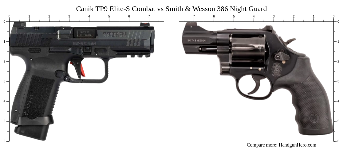 Canik TP9 Elite-S Combat vs Smith & Wesson 386 Night Guard size comparison | Handgun Hero