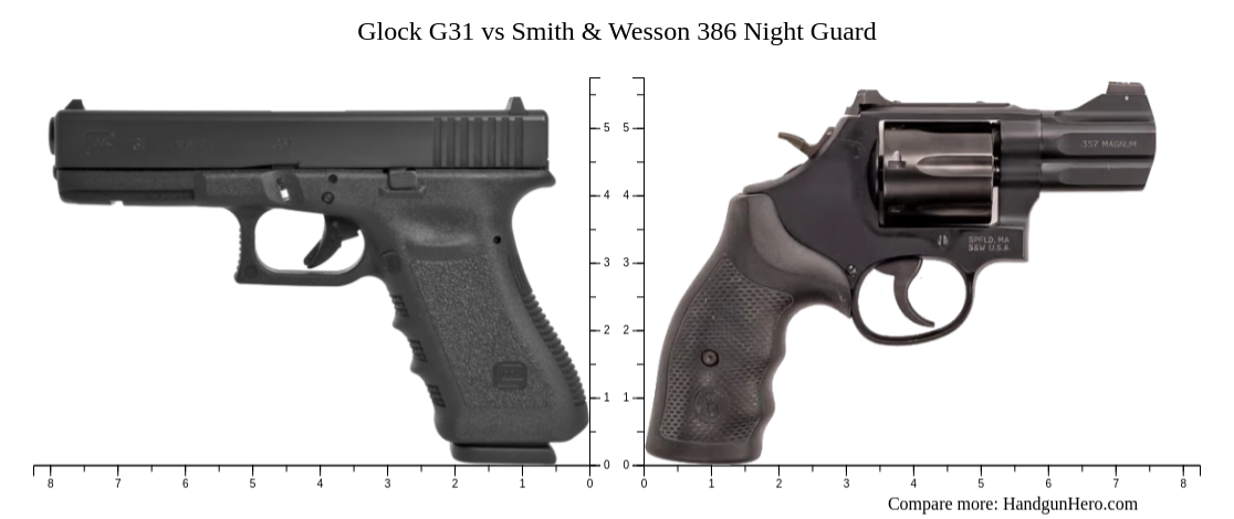 Glock G31 vs Smith & Wesson 386 Night Guard size comparison | Handgun Hero