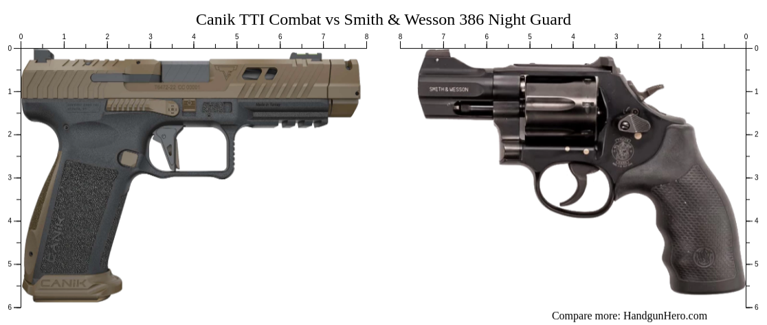 Canik TTI Combat vs Smith & Wesson 386 Night Guard size comparison ...