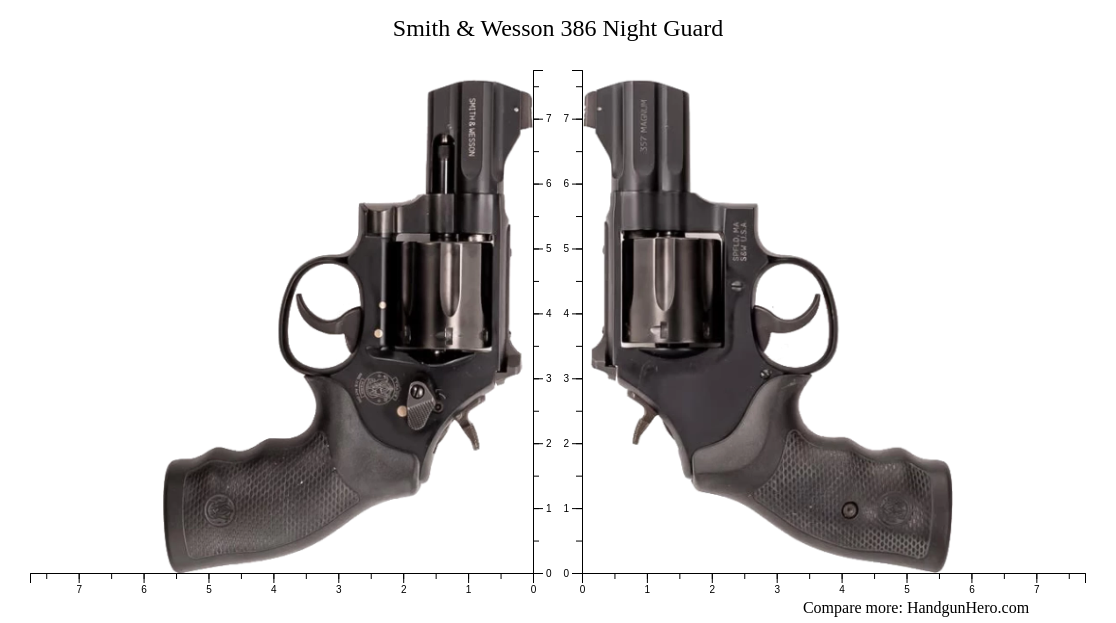 Compare Smith & Wesson 386 Night Guard size against other handguns ...