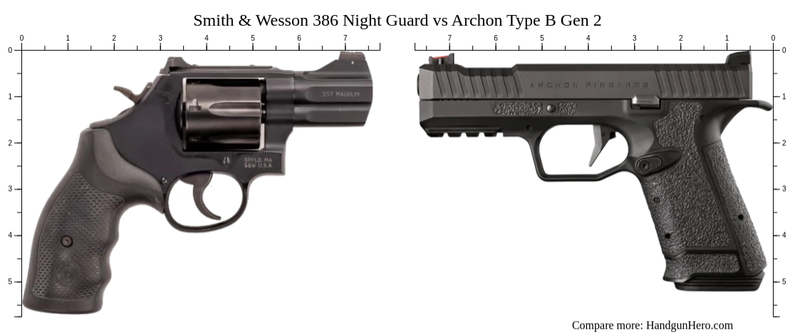 Smith & Wesson 386 Night Guard vs Archon Type B Gen 2 size comparison ...