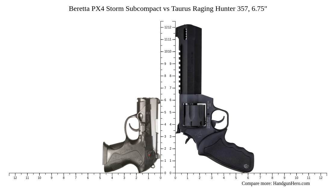 Beretta PX4 Storm Subcompact vs Taurus Raging Hunter 357, 6.75" size ...