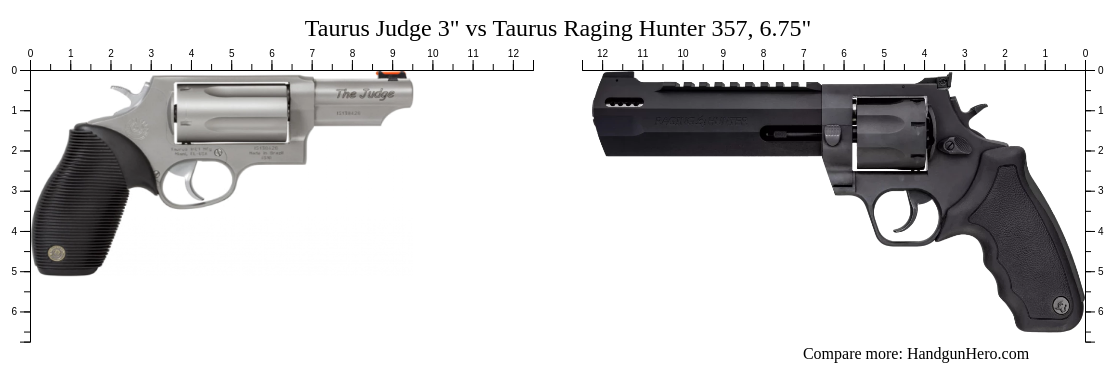 Taurus Judge 3" vs Taurus Raging Hunter 357, 6.75" size comparison ...