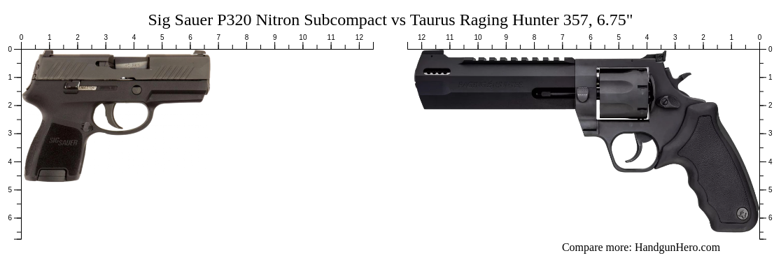 Sig Sauer P320 Nitron Subcompact vs Taurus Raging Hunter 357, 6.75 ...