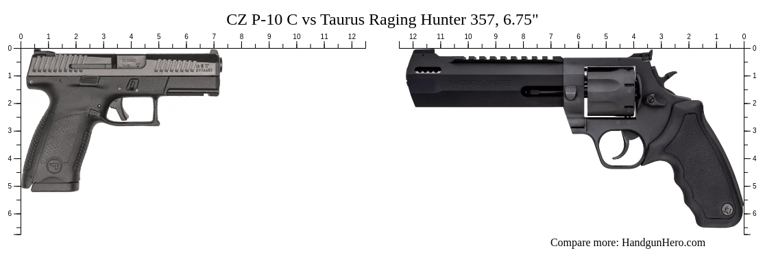 CZ P-10 C vs Taurus Raging Hunter 357, 6.75" size comparison | Handgun Hero