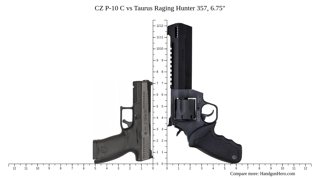 CZ P-10 C vs Taurus Raging Hunter 357, 6.75" size comparison | Handgun Hero