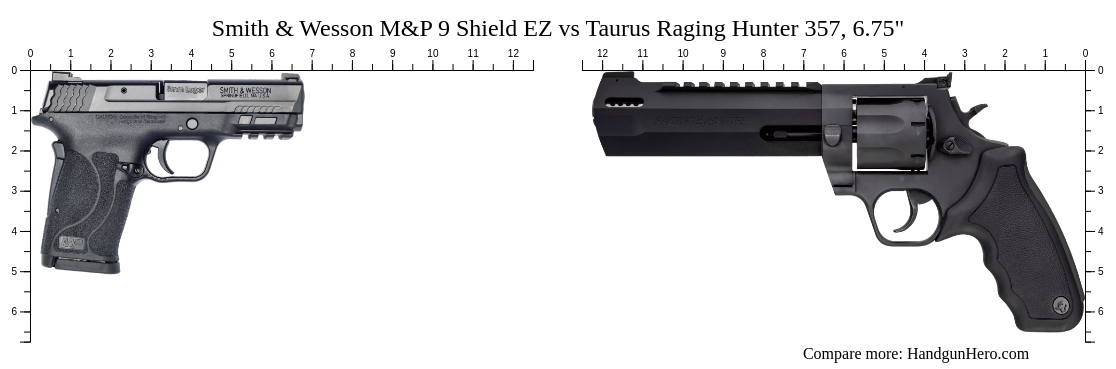 Smith & Wesson M&P 9 Shield EZ vs Taurus Raging Hunter 357, 6.75" size comparison | Handgun Hero