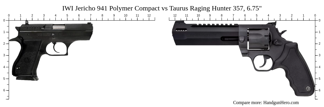 IWI Jericho 941 Polymer Compact vs Taurus Raging Hunter 357, 6.75" size ...