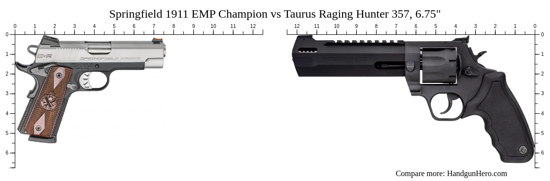 Springfield 1911 EMP Champion vs Taurus Raging Hunter 357, 6.75" size ...