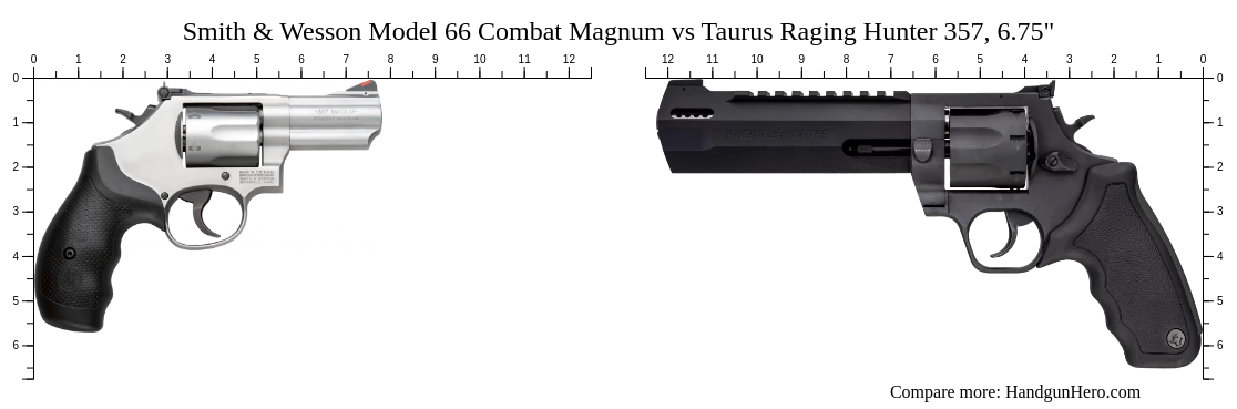 Smith & Wesson Model 66 Combat Magnum vs Taurus Raging Hunter 357, 6.75 ...
