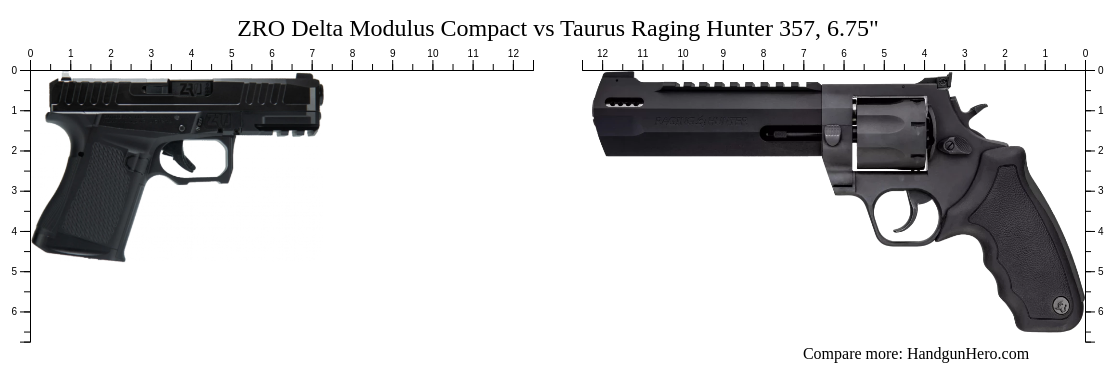 ZRO Delta Modulus Compact vs Taurus Raging Hunter 357, 6.75" size ...