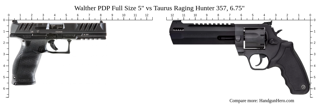 Walther PDP Full Size 5" vs Taurus Raging Hunter 357, 6.75" size ...