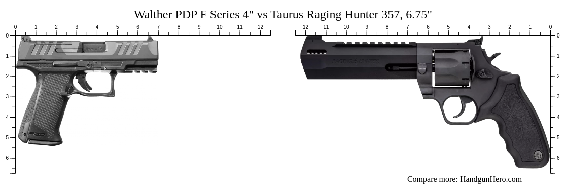 Walther PDP F Series 4" vs Taurus Raging Hunter 357, 6.75" size comparison | Handgun Hero