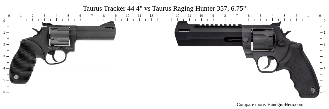 Taurus Tracker 44 4" vs Taurus Raging Hunter 357, 6.75" size comparison ...