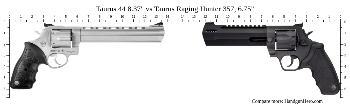 Taurus 44 8.37" vs Taurus Raging Hunter 357, 6.75" size comparison ...
