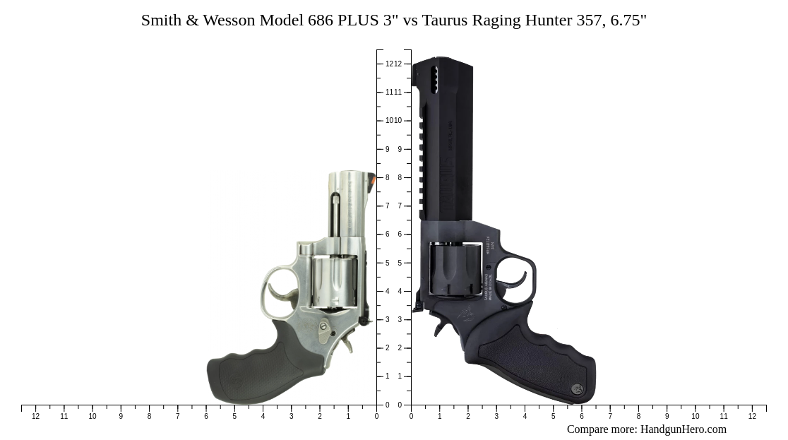 Smith & Wesson Model 686 PLUS 3" vs Taurus Raging Hunter 357, 6.75 ...