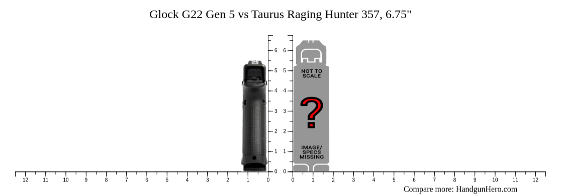 Glock G22 Gen 5 vs Taurus Raging Hunter 357, 6.75" size comparison ...