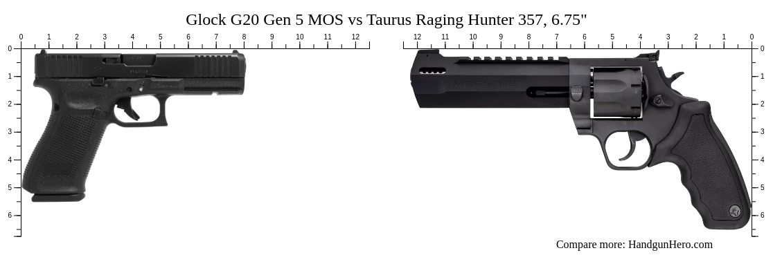 Glock G20 Gen 5 MOS vs Taurus Raging Hunter 357, 6.75" size comparison ...